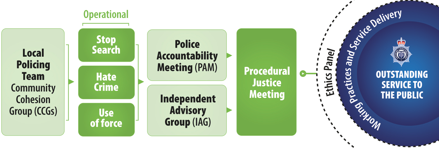 Legitimacy Framework | Cheshire Constabulary