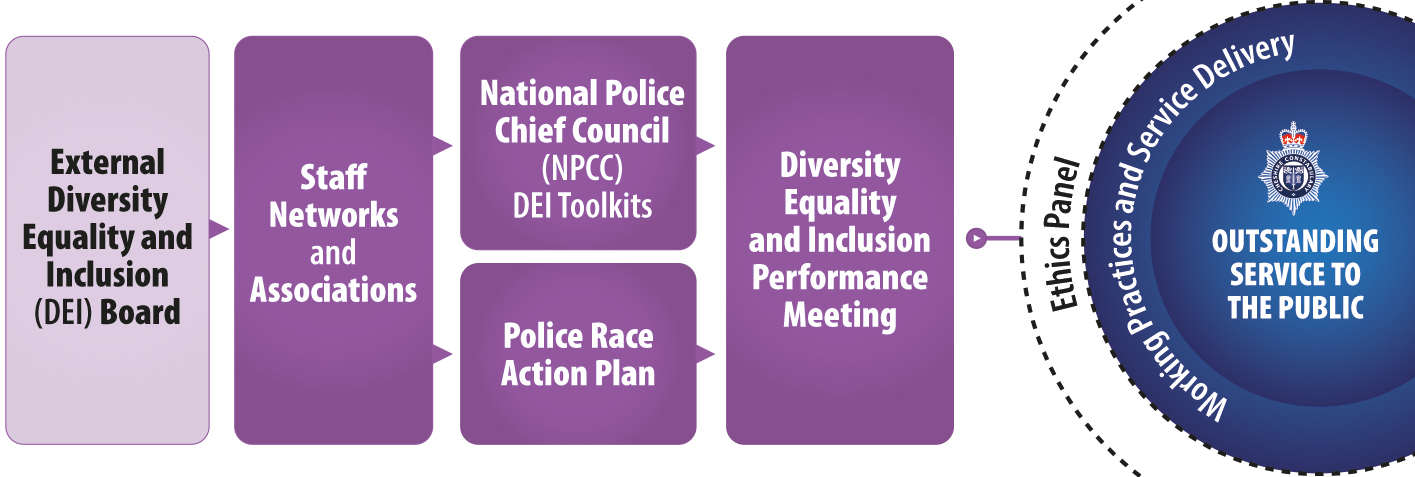 Legitimacy Framework | Cheshire Constabulary