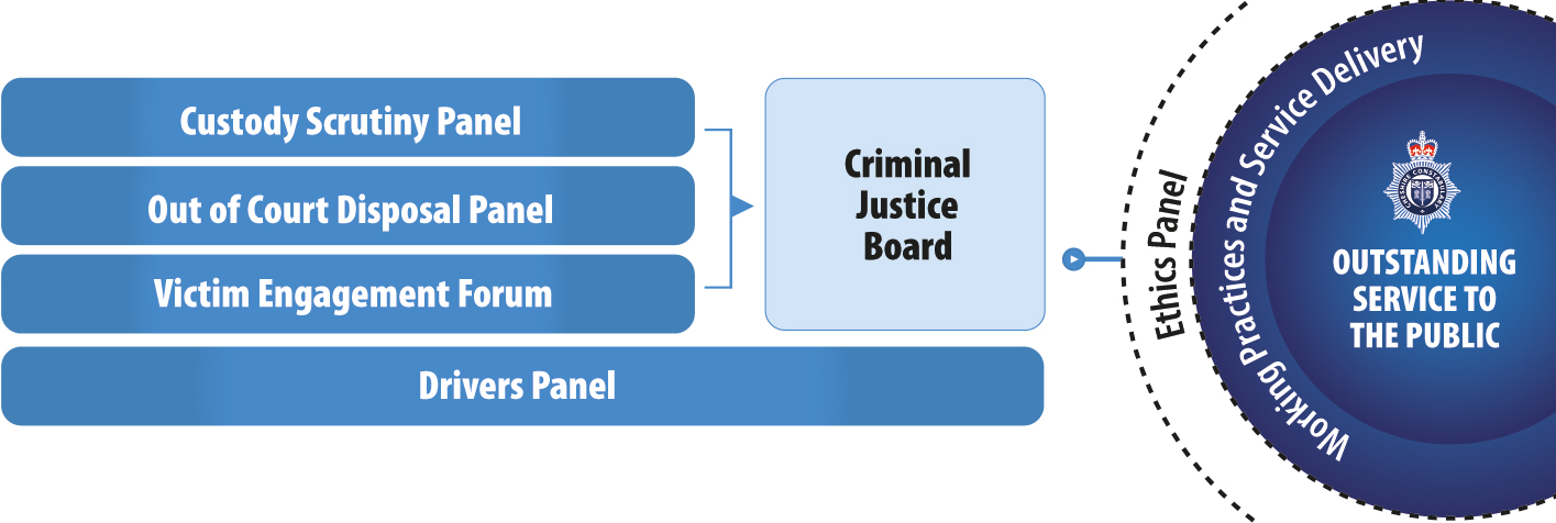 Legitimacy Framework | Cheshire Constabulary